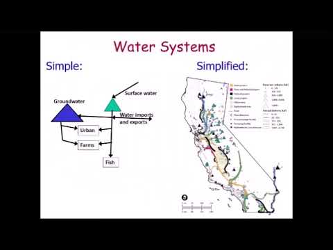 Water Supply Reliability Estimation: an Overview - YouTube