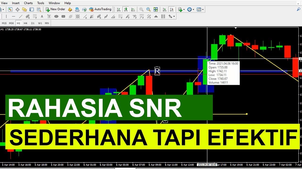 Simple but Effective SNR Secret II Simple but Effective SNR Secret ...