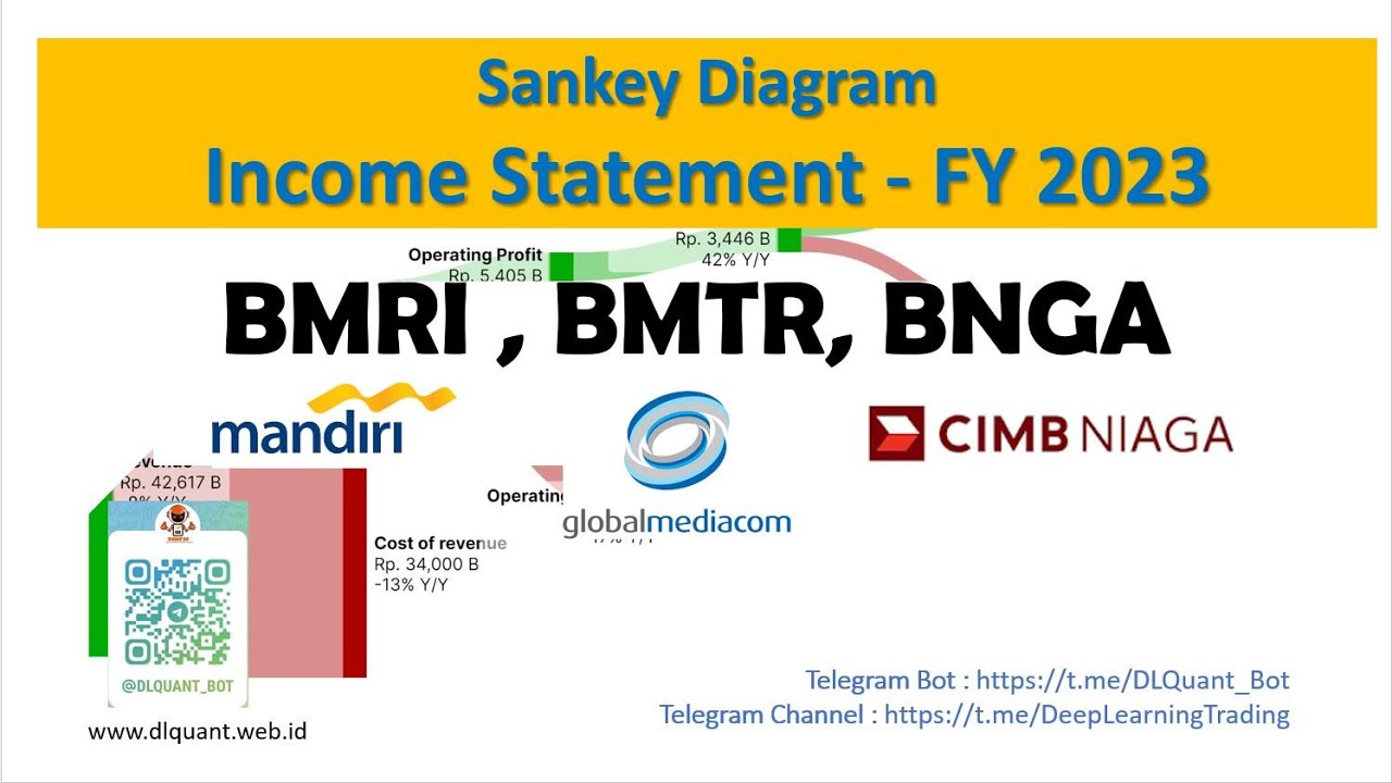 BMRI, BMTR, BNGA : Sankey diagram Income Statement Full Year 2023 - YouTube