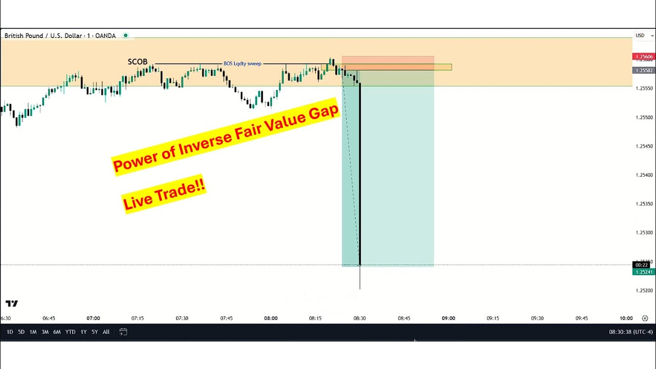 Live Trade Entry with Inverse Fair Value Gap - YouTube