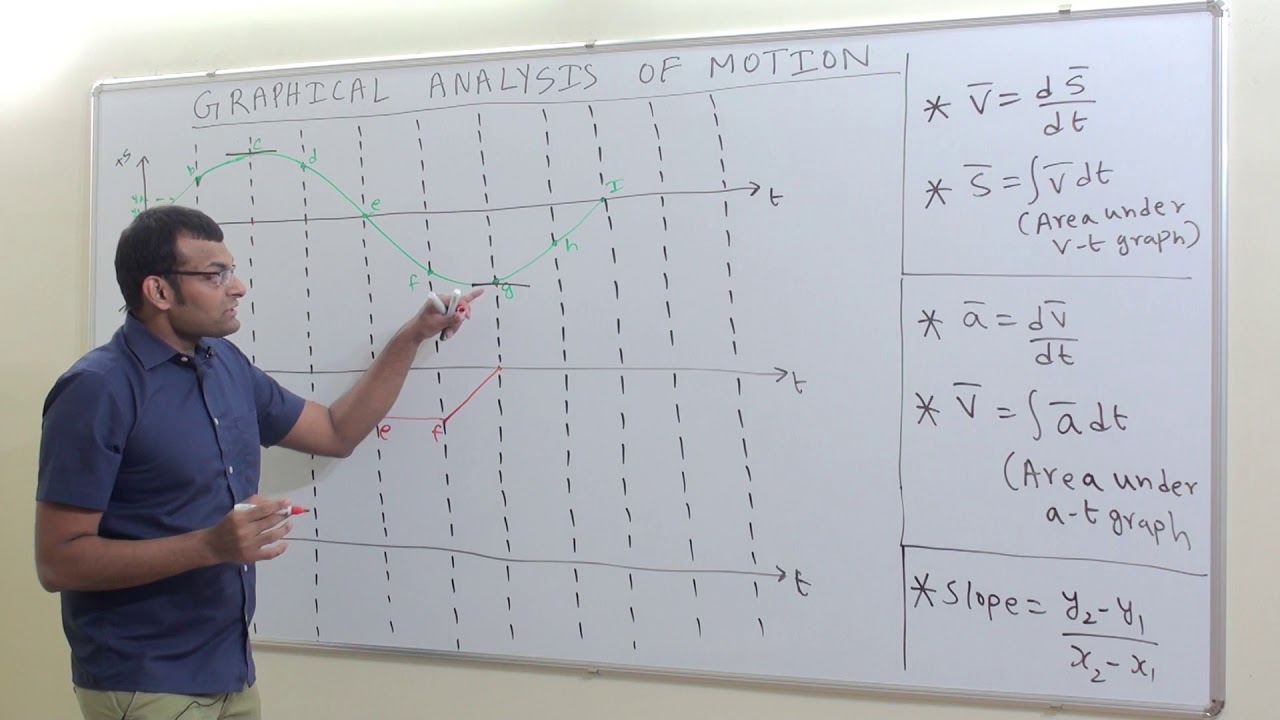 Physics - 2.10 - Graphical Analysis of Motion - YouTube