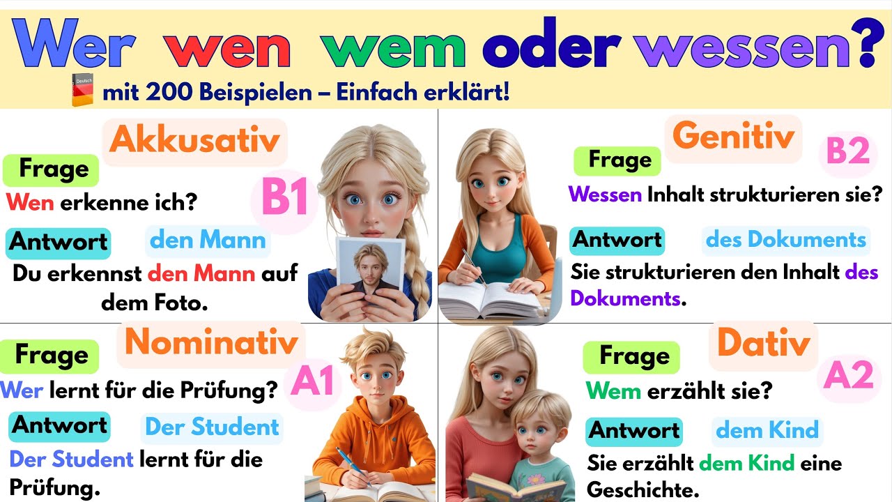Verstehe Wer? Wen? Wem? Wessen? mit 200 Beispielen – Einfach erklärt ...