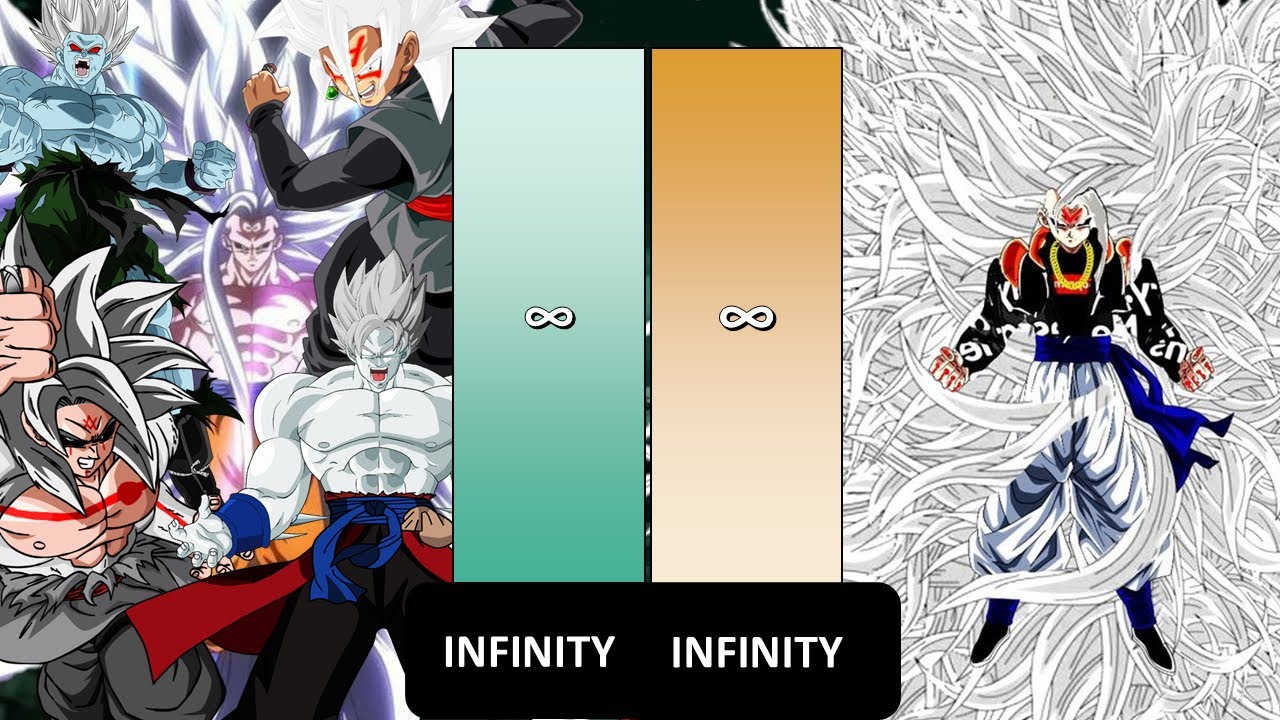 All Versions Of Goku Vs Gogito POWER LEVELS Full Video - YouTube