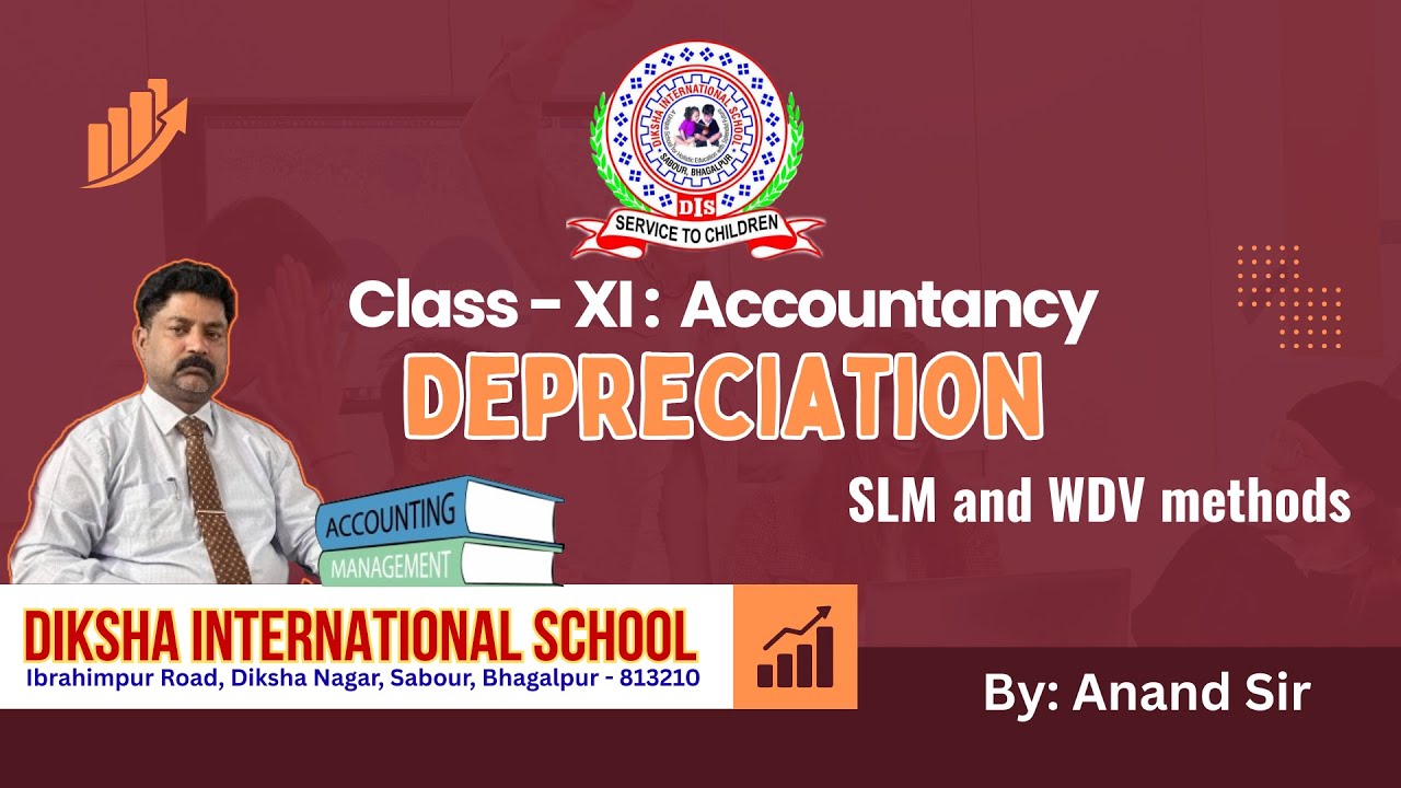 Depreciation Explained | SLM & WDV Methods | Preparation of Asset A/c ...