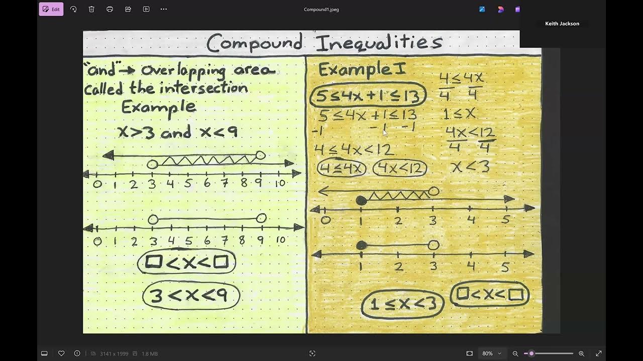 Algebra 2 Compound Inequalities Video 1 - YouTube