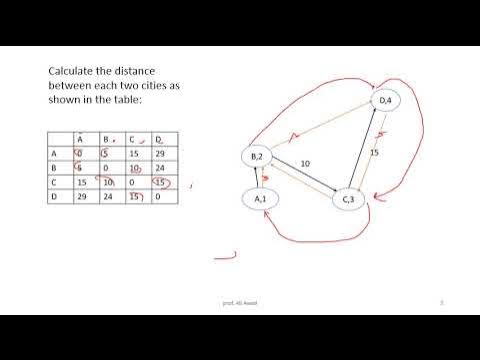 genetic algorithm 5-lect 13 - YouTube