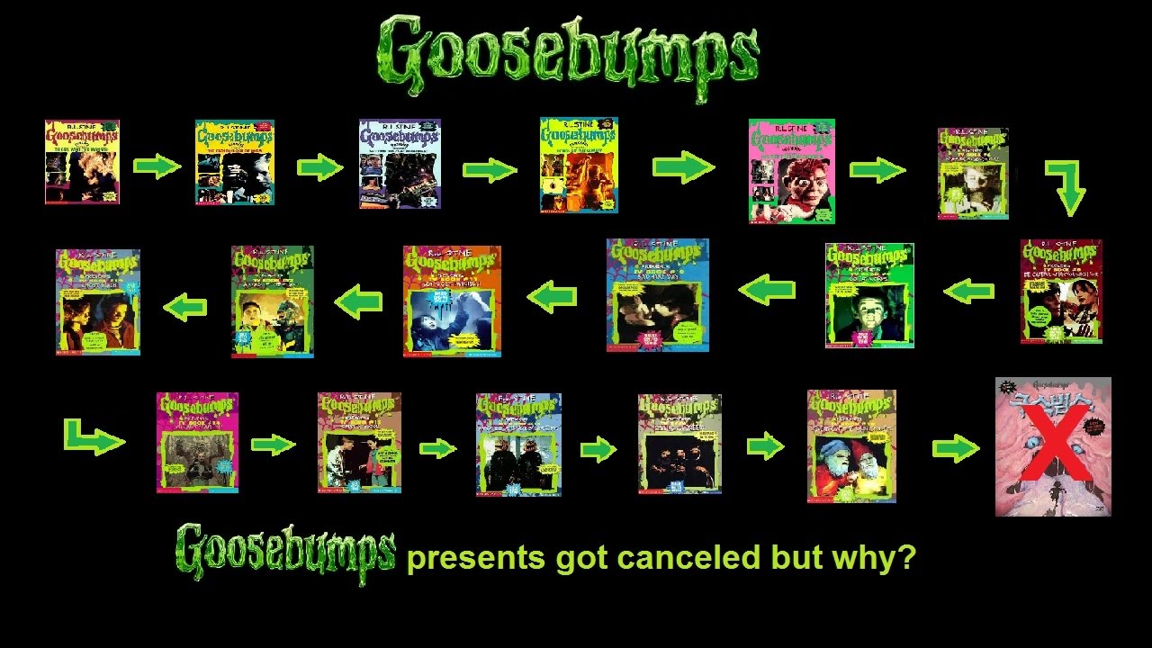 Why did Goosebumps Presents Book Series Stop? - YouTube