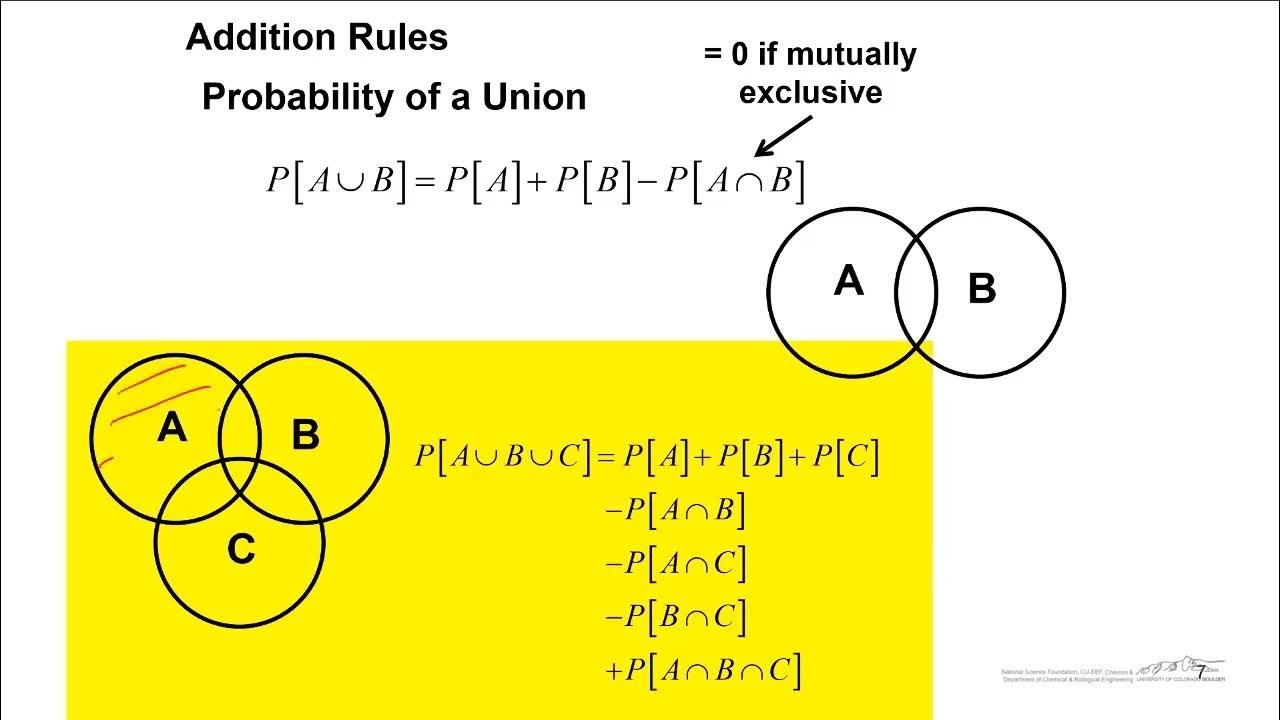Probability Rules - YouTube