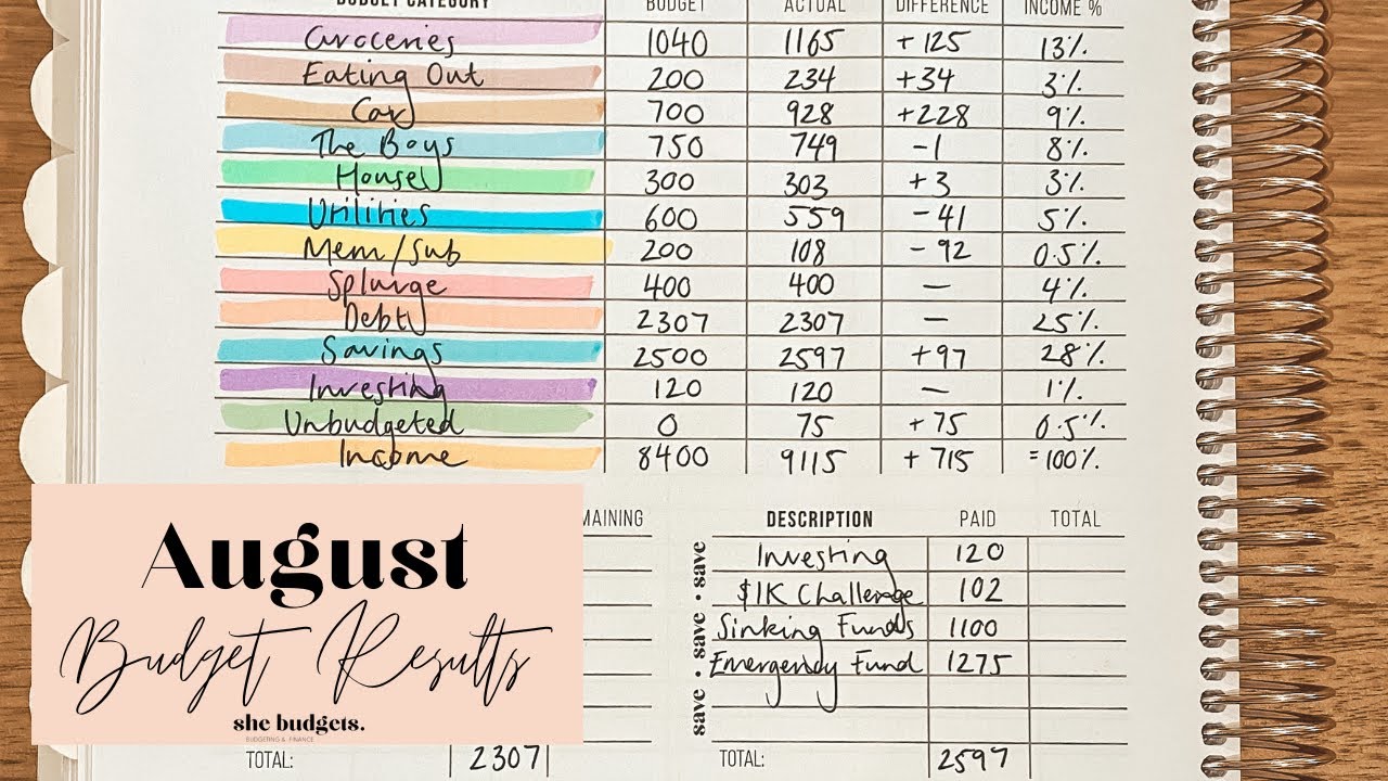 Over Budget Again! | August Budget Results | Budget With Me | Real ...