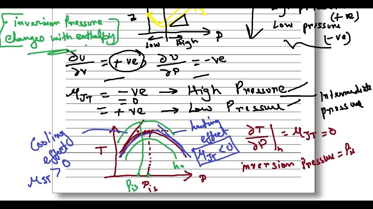 Isenthalpic Expansion and Joule thompson co-efficient (Hindi) - YouTube
