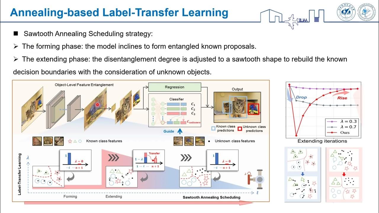 CVPR 2023 Annealing-based Label-Transfer Learning for Open World Object Detection - YouTube