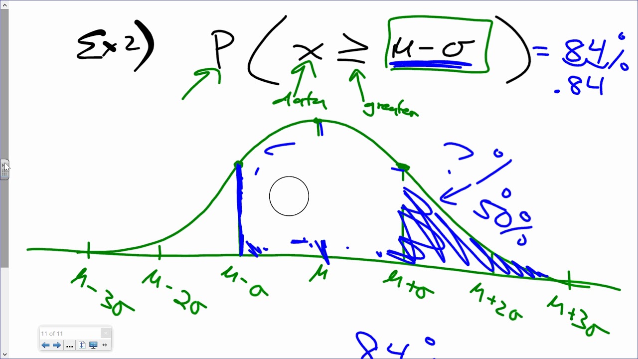 PHILO MATH: normal curves and percentages 10 1 - YouTube