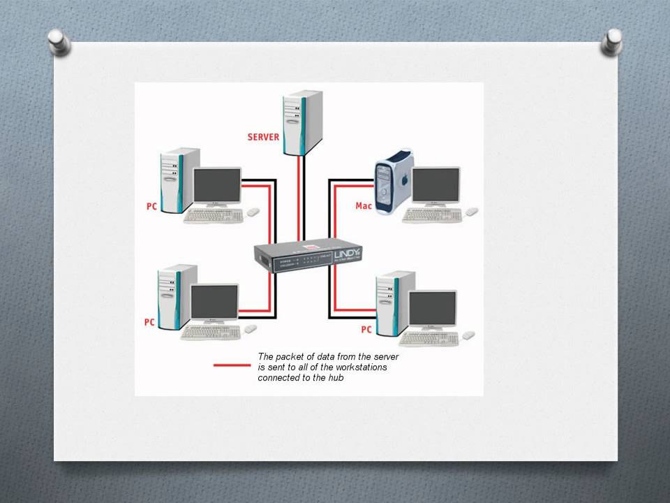 Hub vs Switch - YouTube
