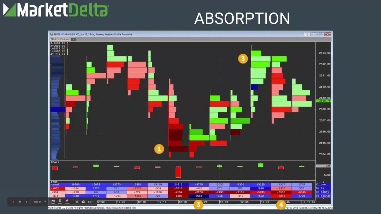 Absorption Clip - YouTube