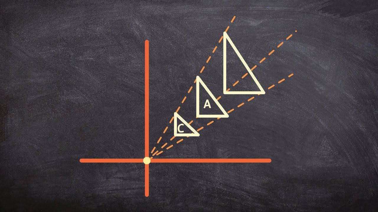 What is a reduction dilation - YouTube