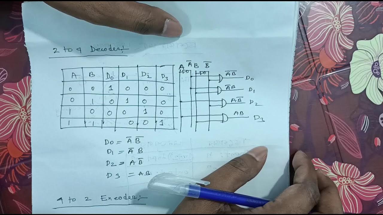 Decoder,Encoder And Half Adder for HSC ICT - YouTube