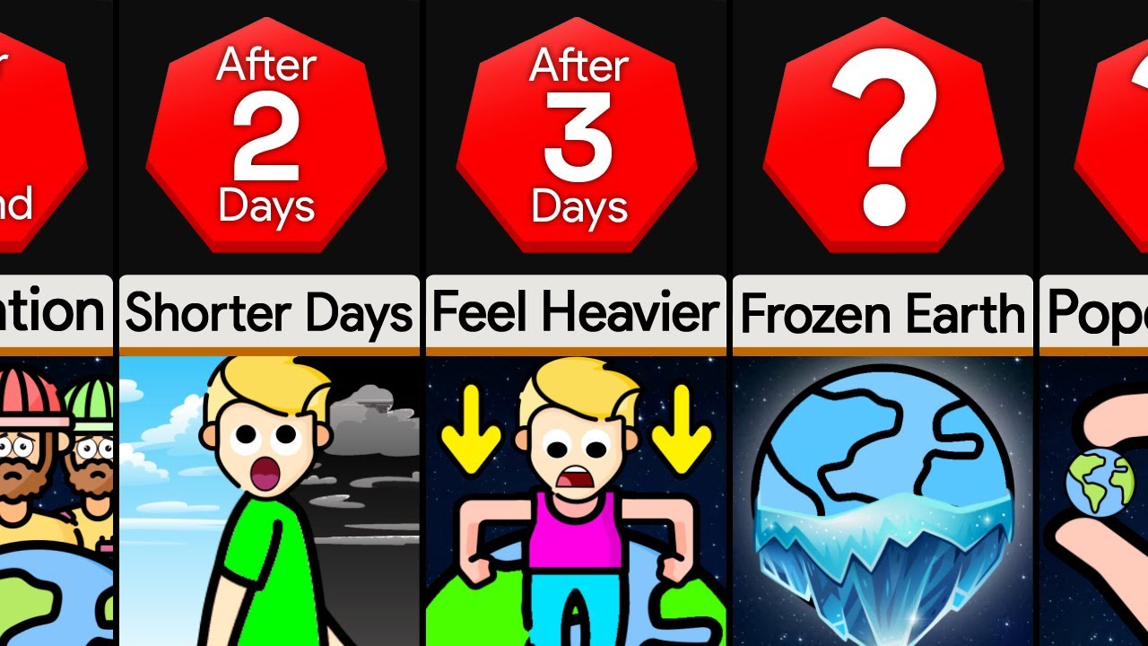 Timeline: What if Earth Shrinks - YouTube