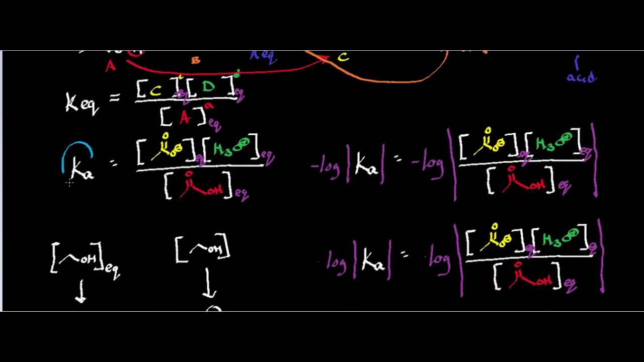 The Acid-DIssociation Constant (Ka) and pKa - YouTube