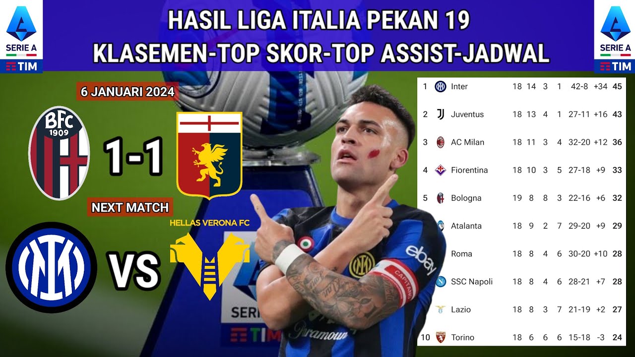 Hasil Liga Italia Tadi Malam Bologna Vs Genoa Klasemen Liga Italia