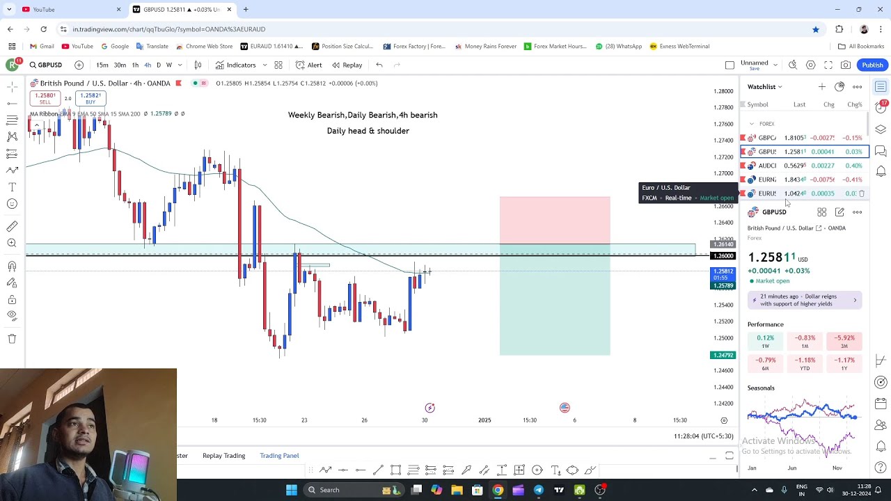 Forex Market Weekly update | #setandforget - YouTube