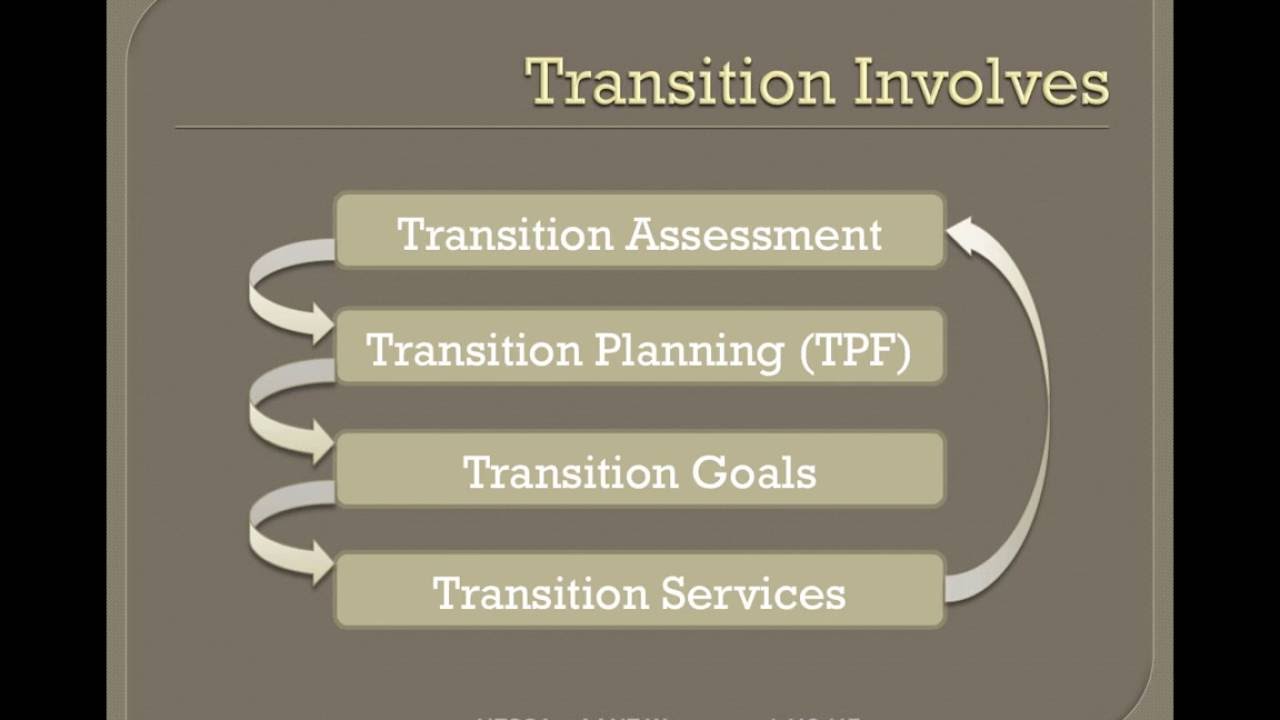 Transition in Action Series: Getting Transition Assessments & Using ...