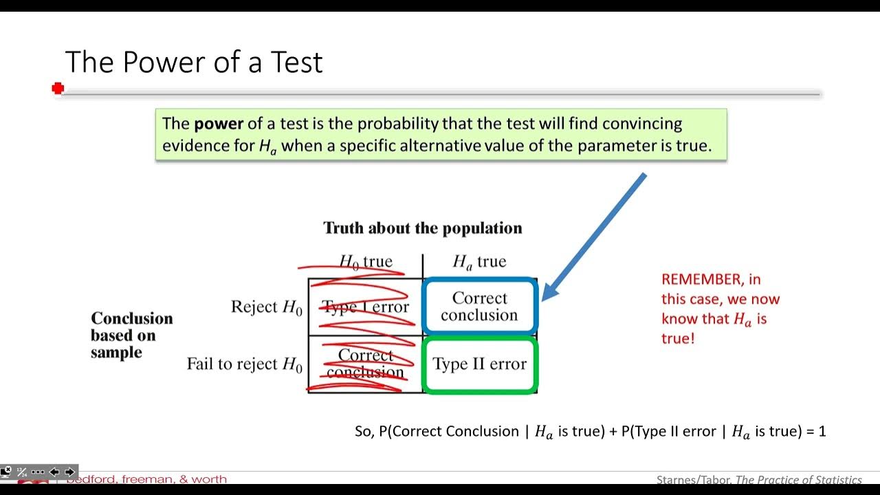 AP Statistics: Power of a Hypothesis Test - YouTube