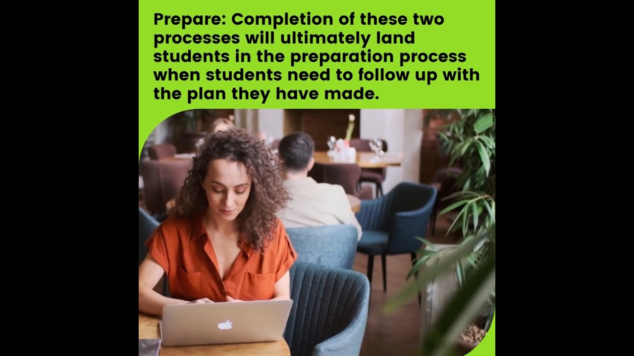 Important point that students should focus on, i.e., the 4P approach ...