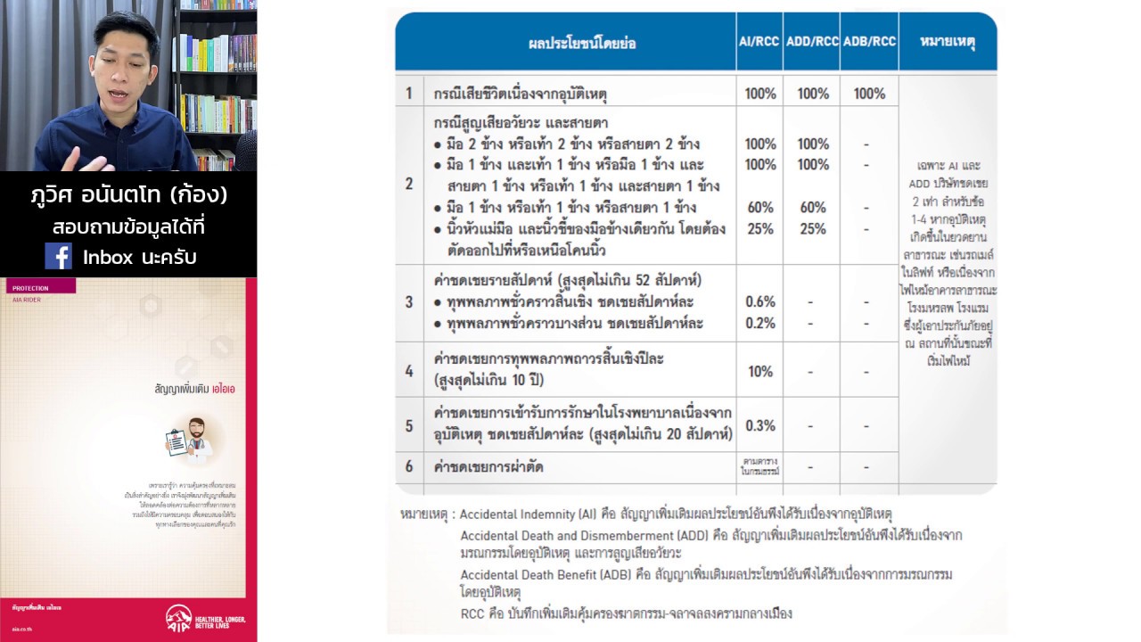 AIA AI/RCC | สัญญาเพิ่มเติมค่าชดเชยอุบัติเหตุ - YouTube