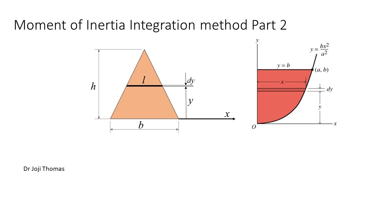 Moment of inertia, Integration method part 2 - YouTube