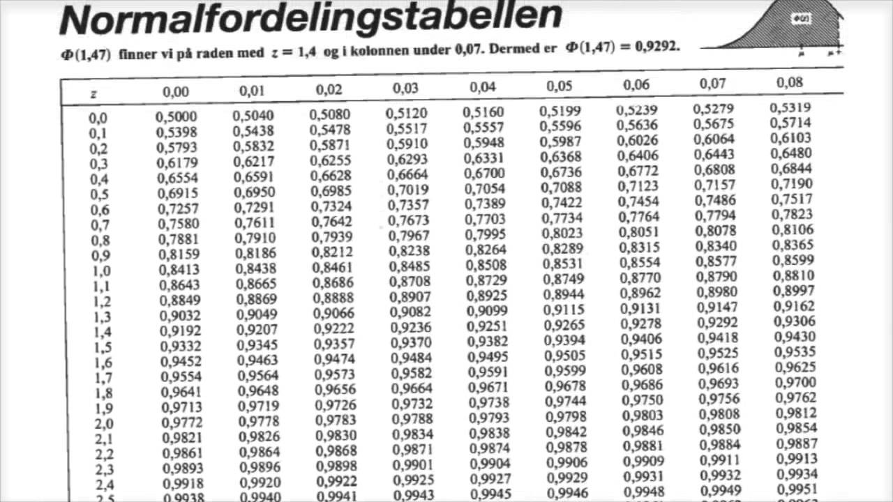 sannsynlighet i normalfordeling - YouTube