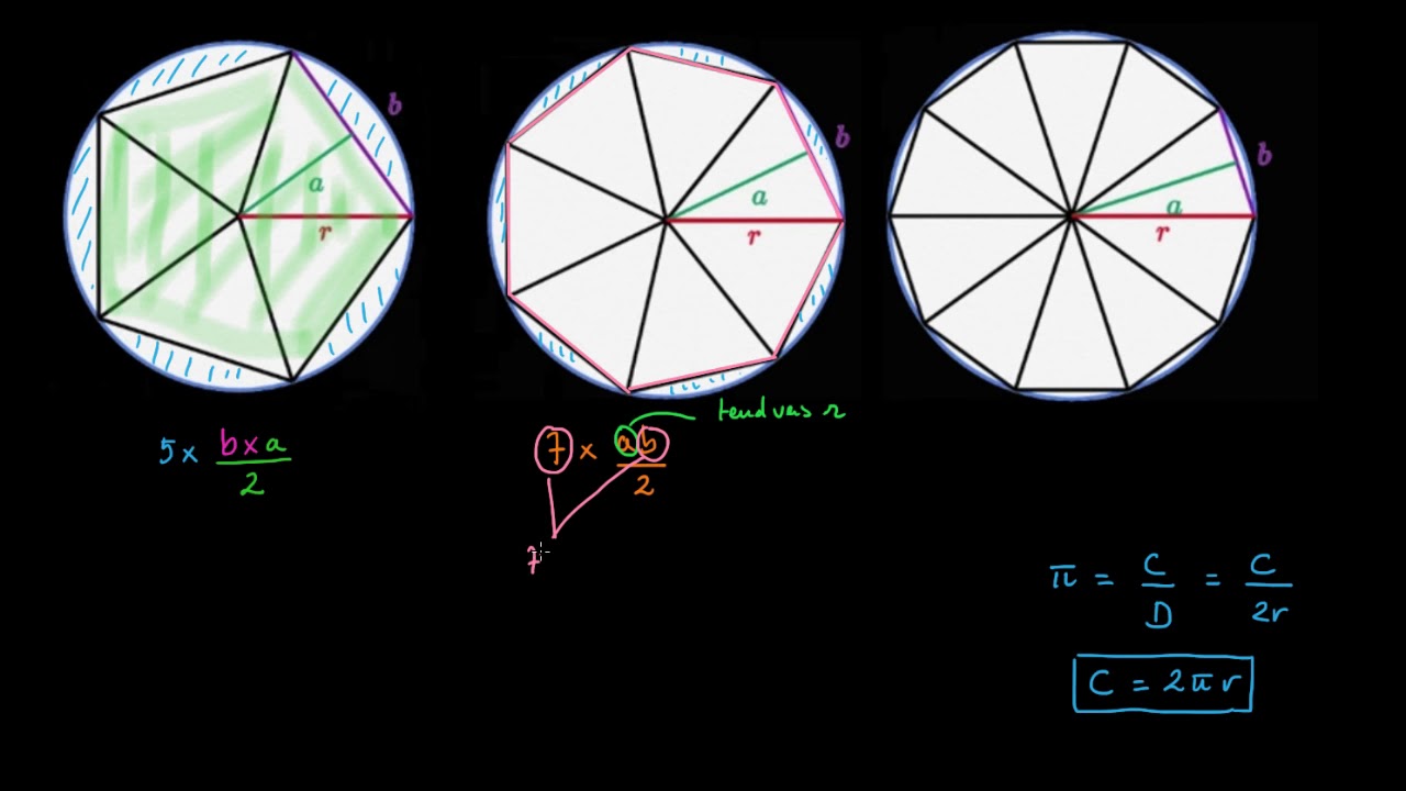 Aire d'un disque, une explication intuitive - YouTube
