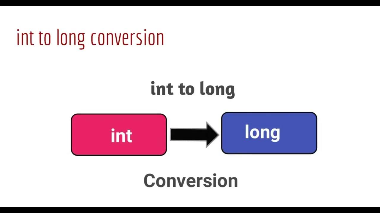 Int To Long Conversion In Java Can We Convert Int To Long In Java int-to-long-conversion-in-java-can-we-convert-int-to-long-in-java