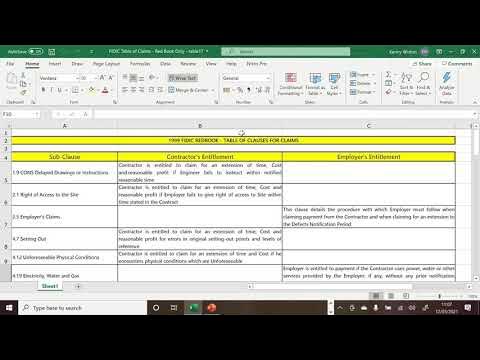 types of claims in FIDIC Red Book 1999 www.kennywiston.com - YouTube
