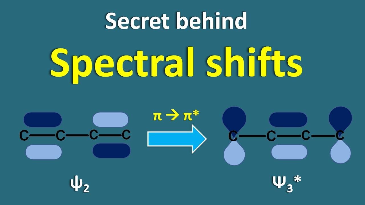 Secret behind Spectral shifts - YouTube