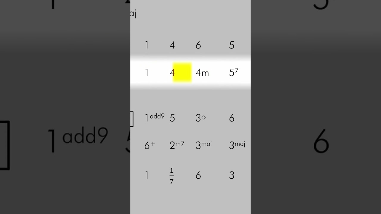 A crash course in the Nashville Numbers System for charting and ...