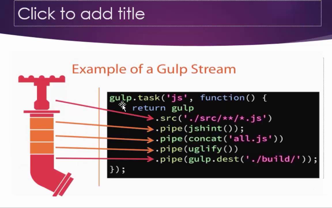 node.js شرح عربي lab 13 gulp - YouTube