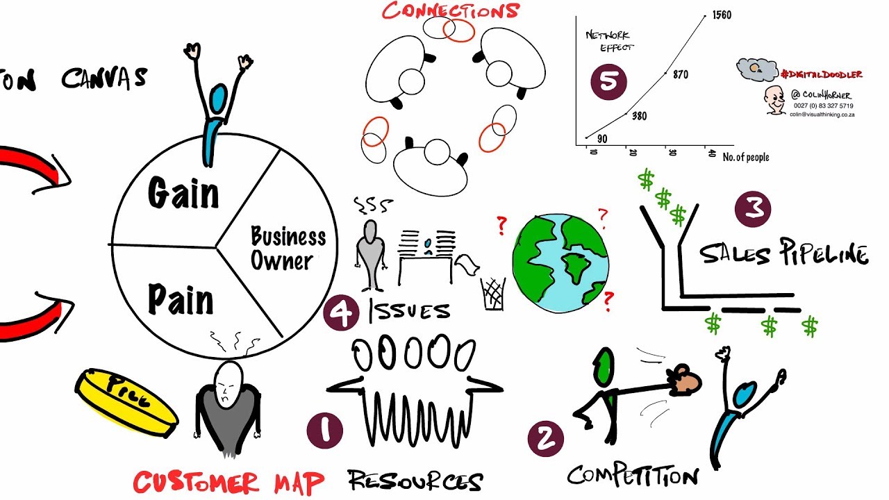 5 Reasons Why BNI is Successful - YouTube