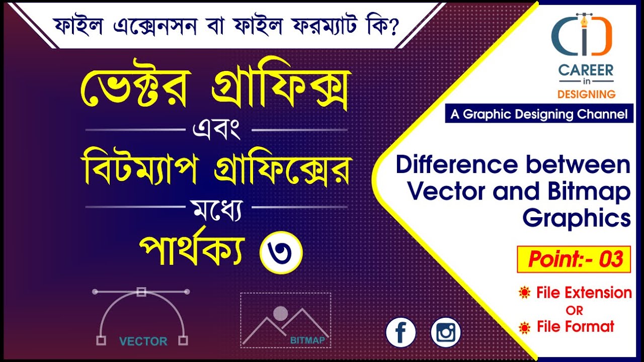 4th Video What Is File Format And File Extension 4th Video What Is File Format And File Extension