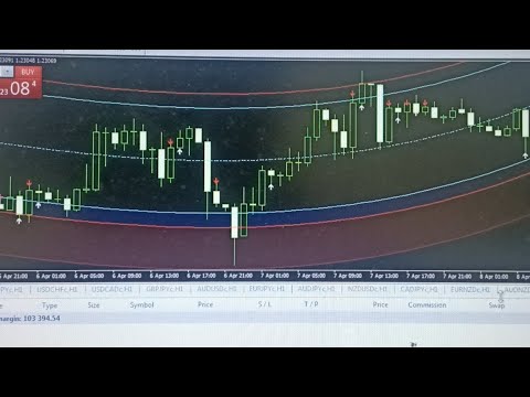 Live FOREX TRADING From Start to Finish - YouTube