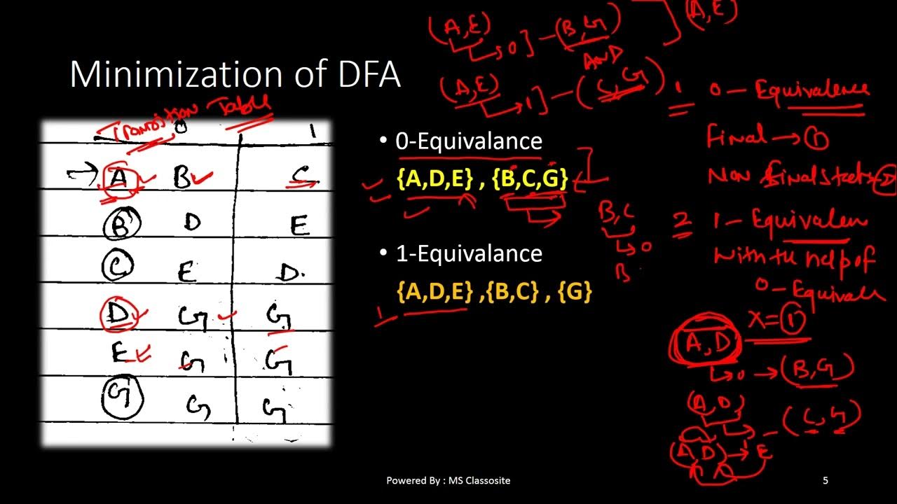 Minimization of DFA (Example 2) || TOC || unreachable state || TOC Lect 08 - YouTube