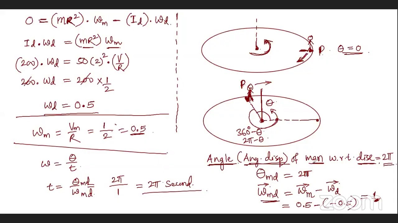 QUESTIONS ON ROTATIONAL MOTION | JEE/NEET - YouTube