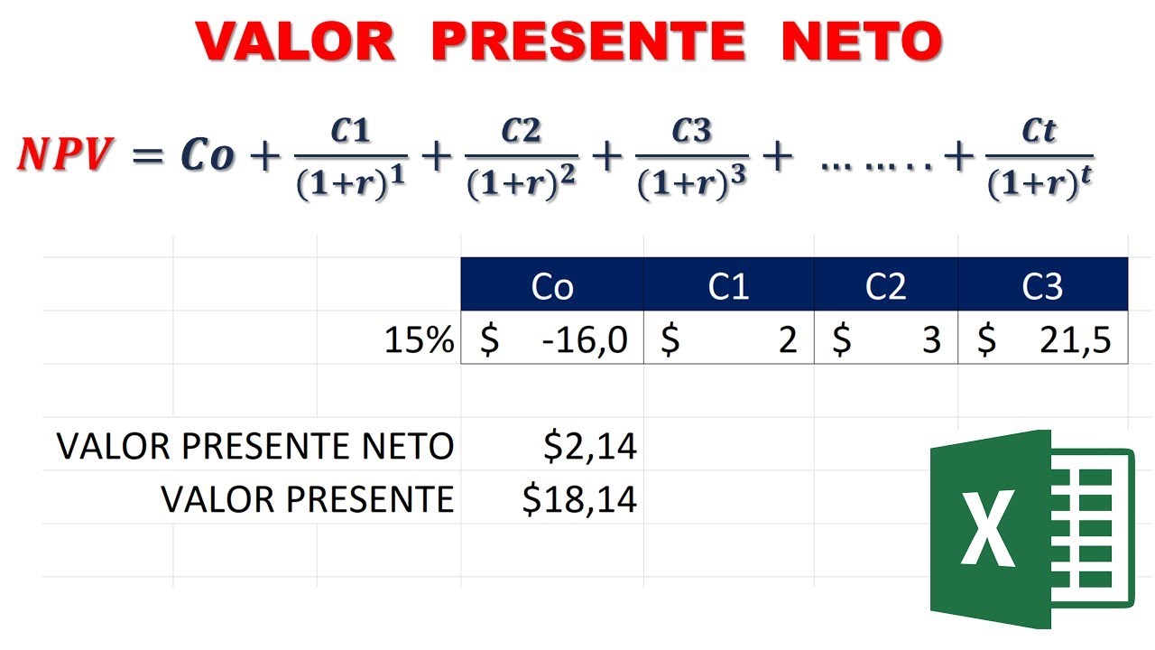 B tor Vall si V ltoz s Formula Para Calcular El Valor Presente Neto b-tor-vall-si-v-ltoz-s-formula-para-calcular-el-valor-presente-neto