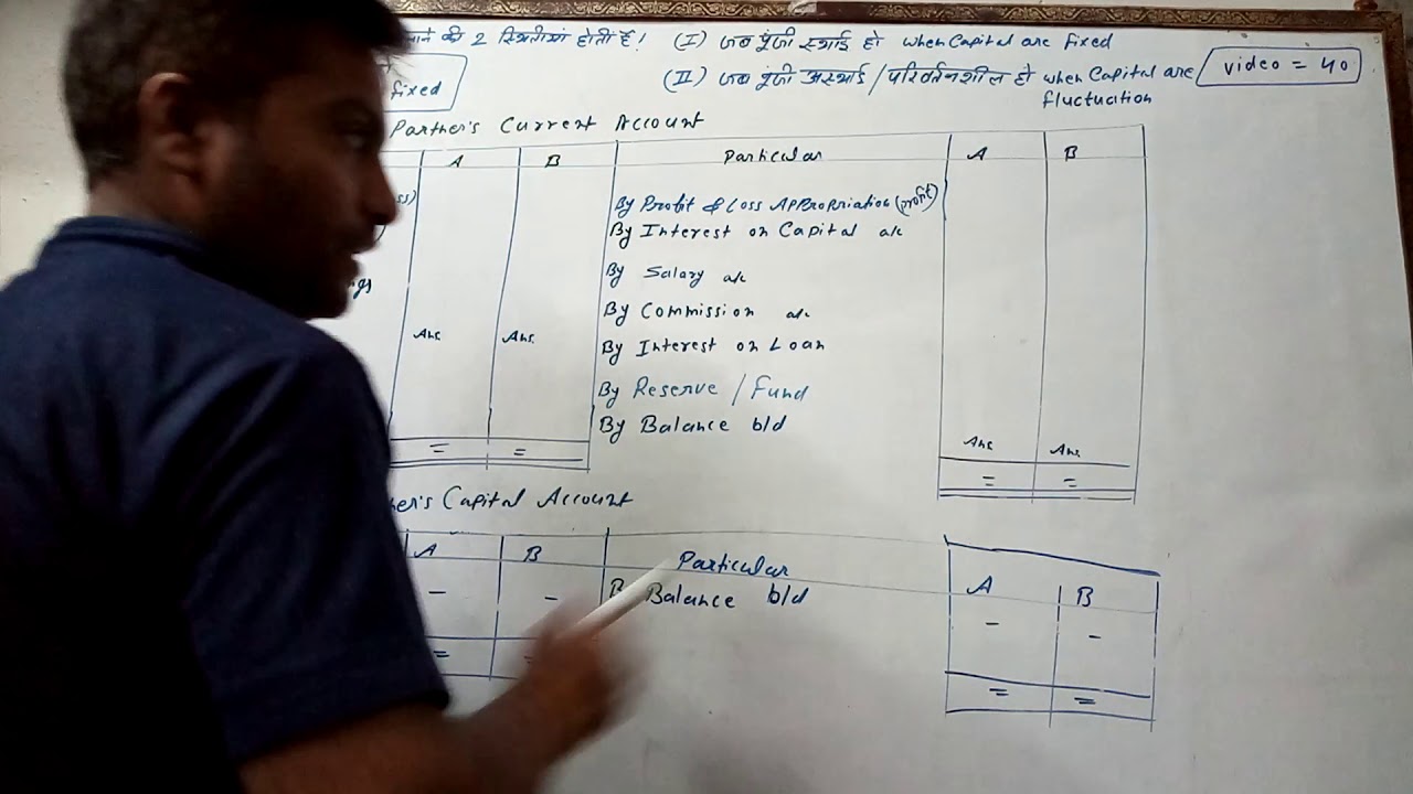 Format of partner current account and capital account - YouTube