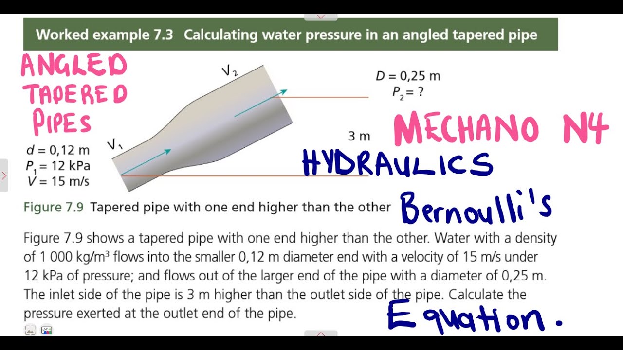Mechanotechnics N4 Bernoulli's Theorem Angled Tapered Incline Pipe ...