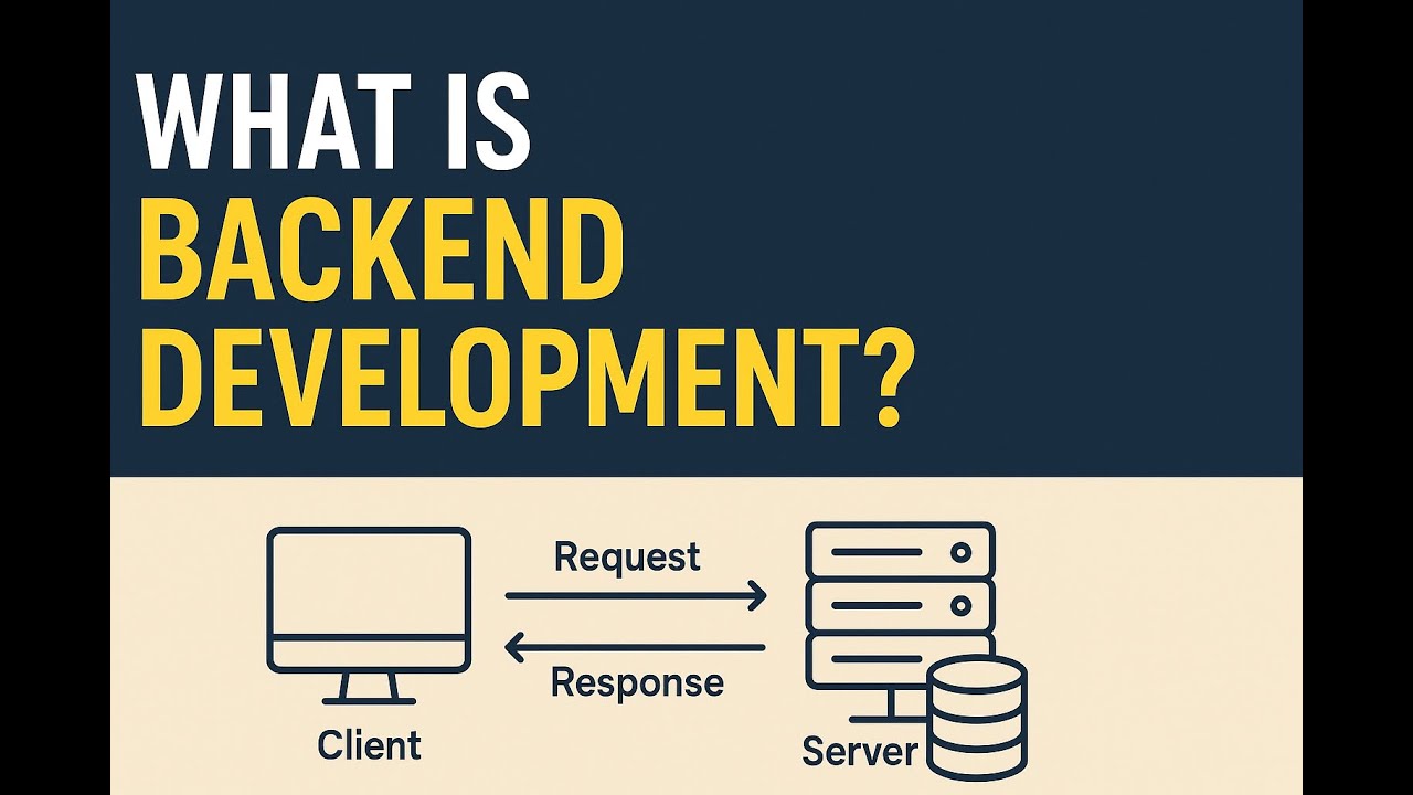 What is Backend Development? | Backend Development Masterclass (Lesson ...