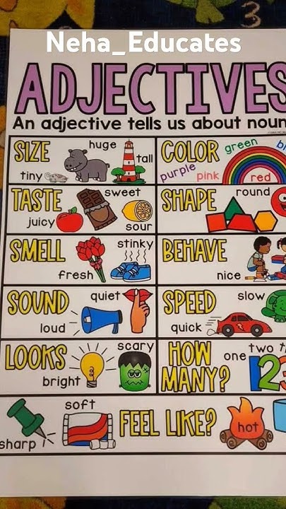 Adjectives| Interesting ways to know adjectives| Poster# ...