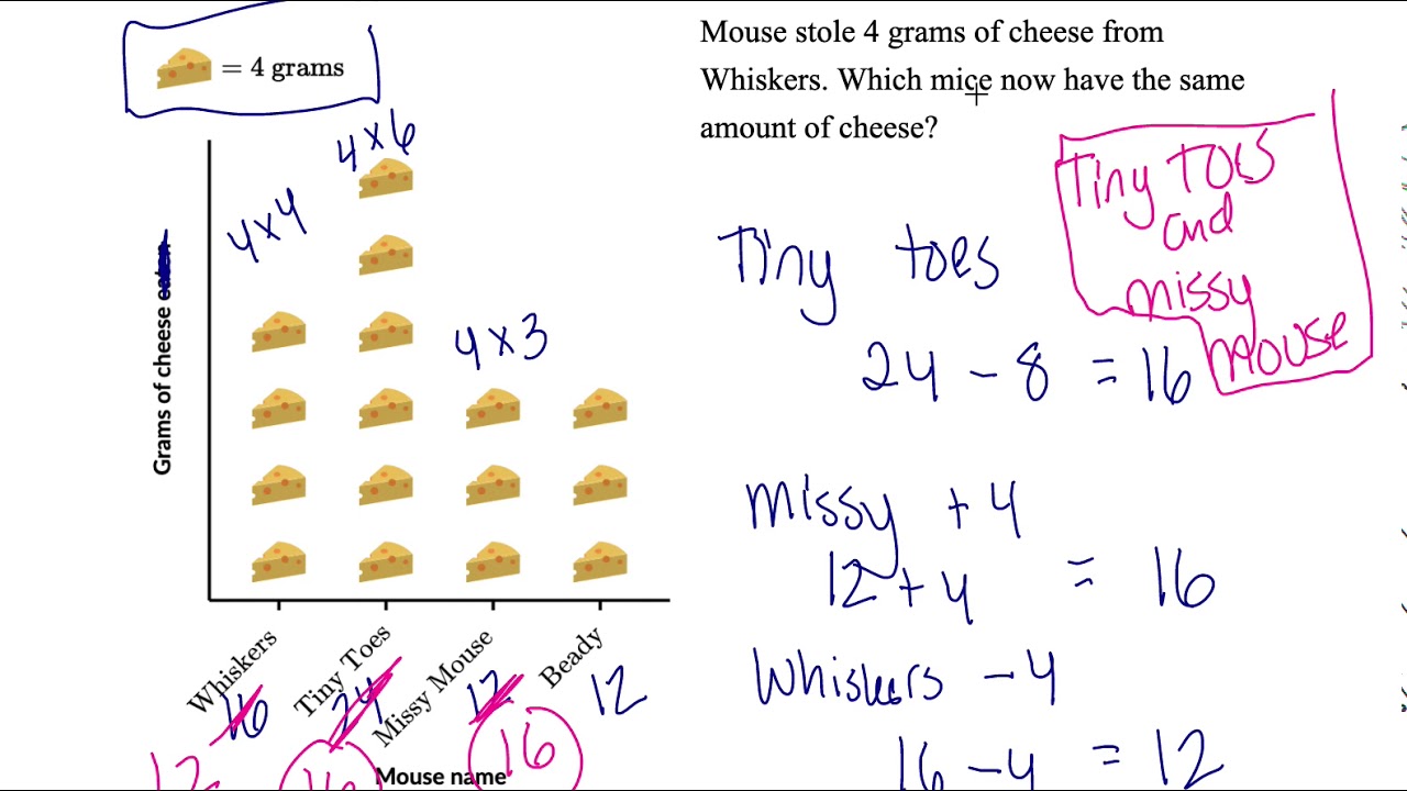Intro to Statistics Reading Bar Graphs - YouTube