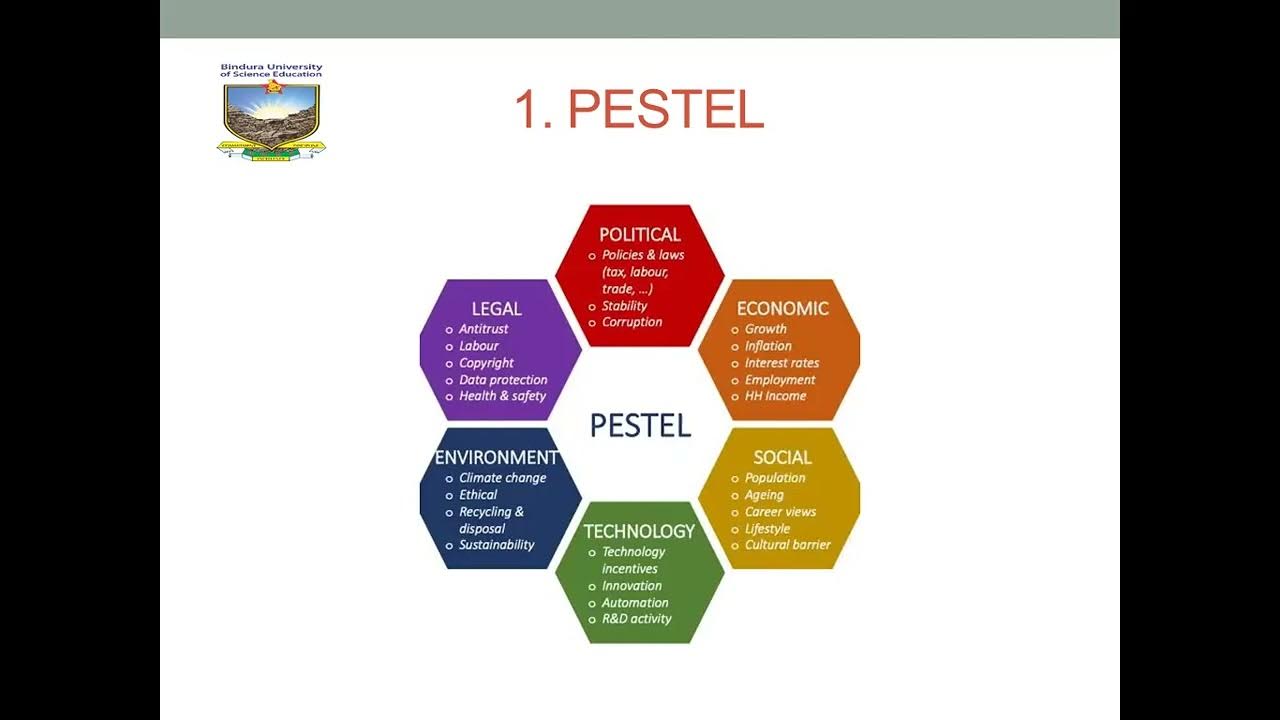 Lecture 3: Environmental analysis - YouTube