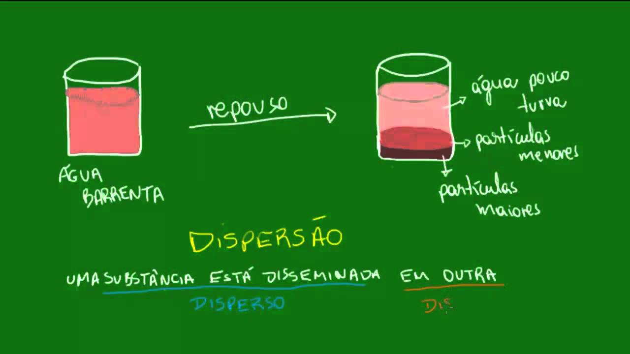 Dispersões - YouTube