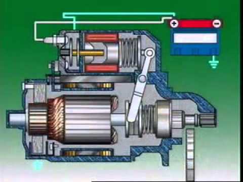 Funcionamento do Motor de Partida automotivo - YouTube